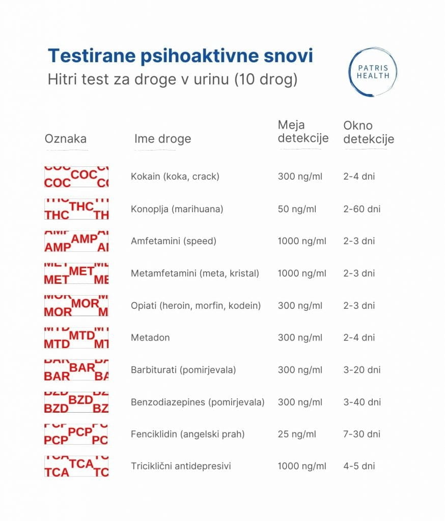Hitri test za droge v urinu (10 drog) - forenzična natančnost